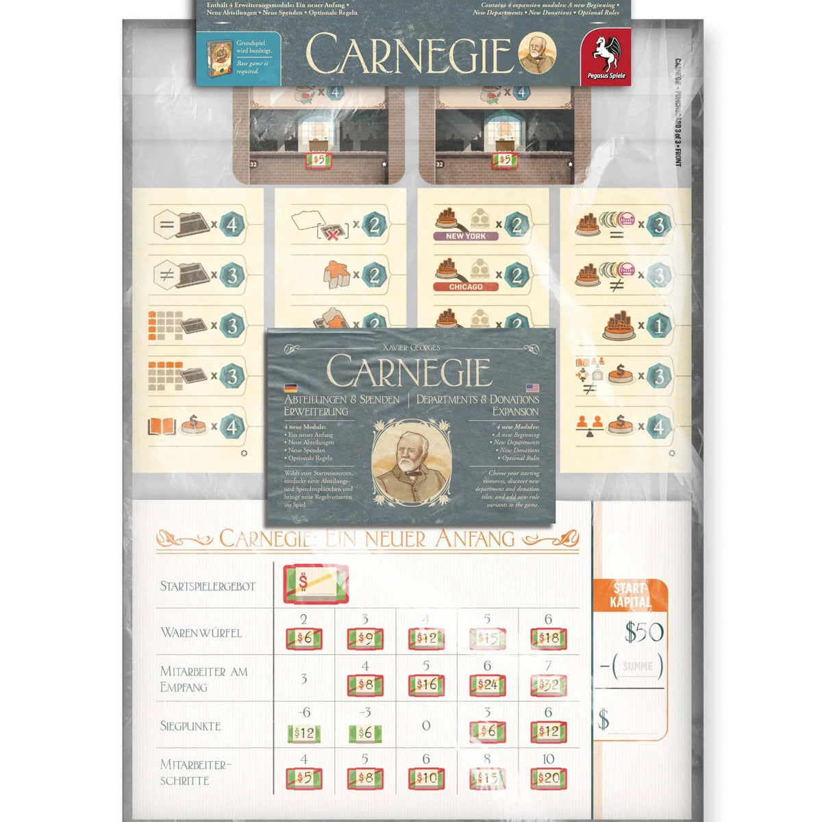 Carnegie: Departments & Donations – Board Game Bliss